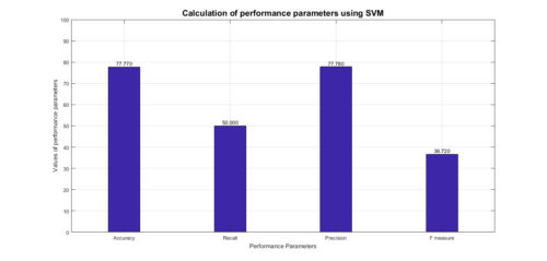 Live Project- Lung Disease Prediction Using Machine Learning - AI SANGAM