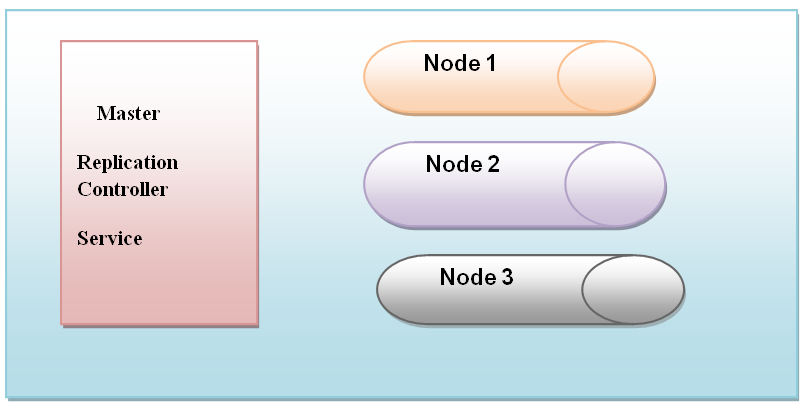Kubernetes Introduction and Tutorial for Beginner | AI Sangam – AI SANGAM