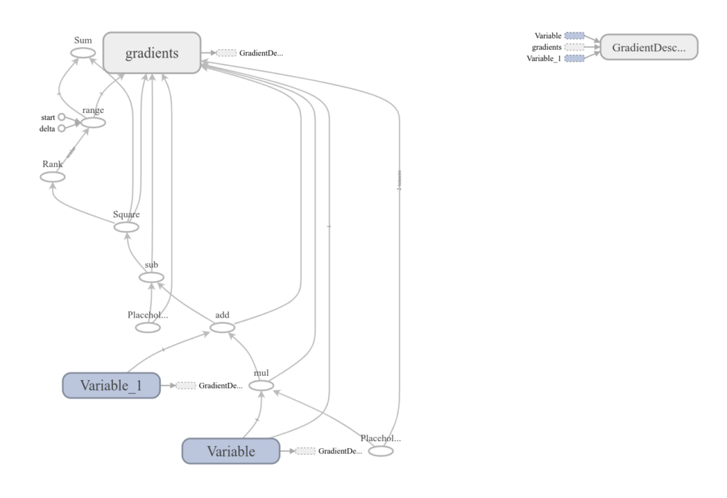 Optimize Parameters Tensorflow Tutorial- Part 2| AI Sangam – AI SANGAM