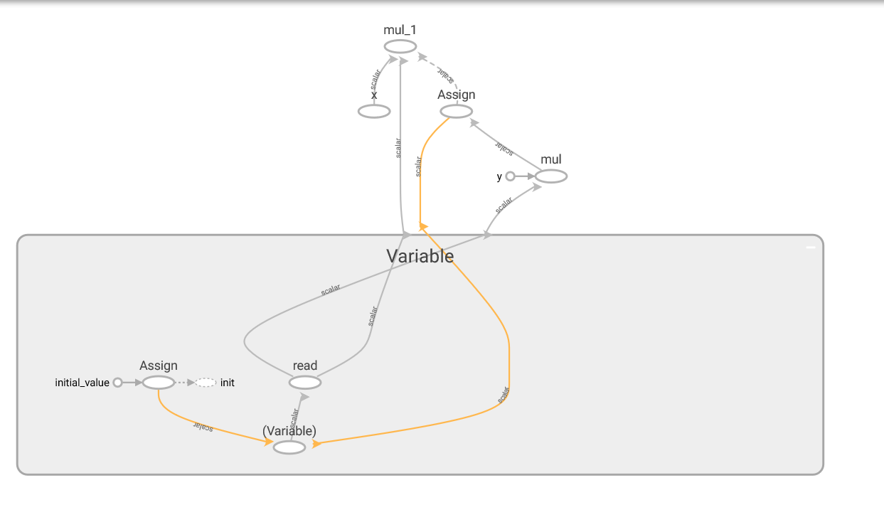Tensorflow Control Practice With Live Codes Graphs And Sessions Part 4