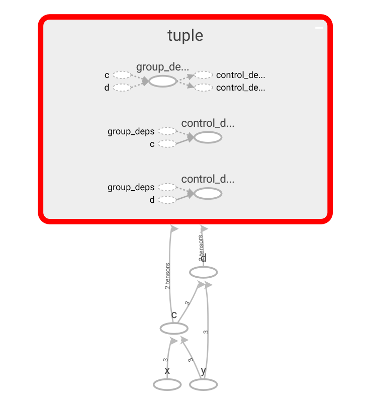 Tensorflow Control Practice With Live Codes Graphs And Sessions Part 4
