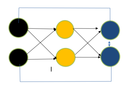 Difference between Feed Forward Neural Network and RNN | AI SANGAM – AI ...