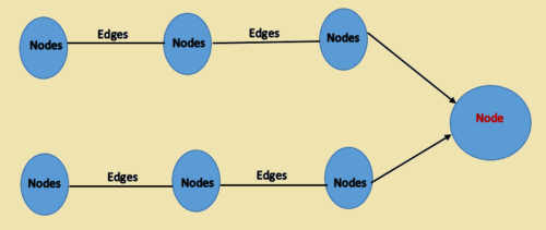 Low Level Introduction Of Tensorflow In A Simple Way Part 3 Ai Sangam Ai Sangam