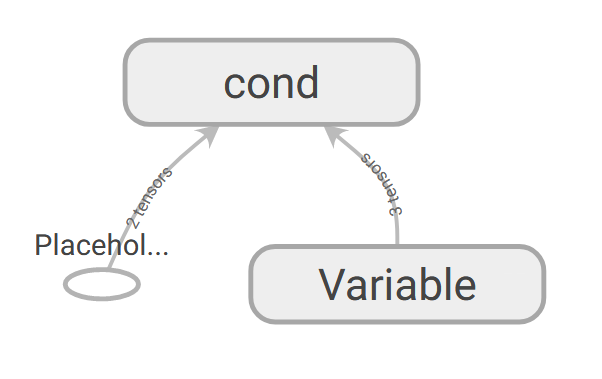 Tensorflow Control Practice With Live Codes Graphs And Sessions Part 4