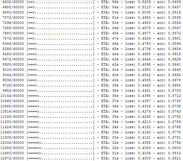 Create Save and load Model with Graph – Part 5 | Tensorflow MNIST – AI ...