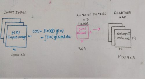 Understanding Convolutional Neural Network/ConvNet in a Simple Way - AI ...