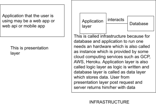 System Design Overview – AI SANGAM