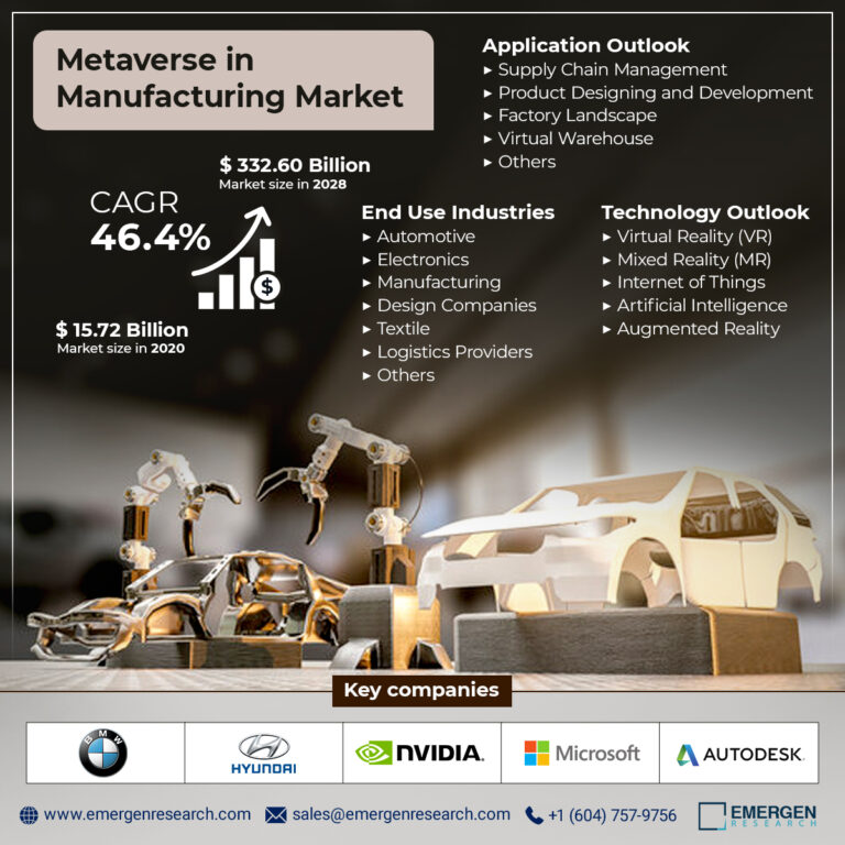 Metaverse in Manufacturing, how will influence the manufacturing sector ...