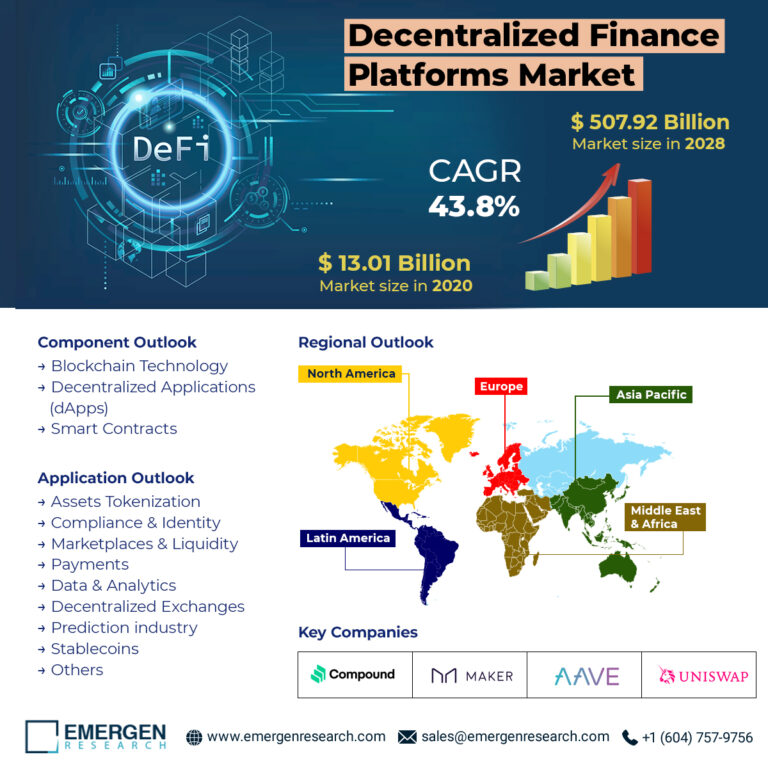 Everything You Need To Know About Decentralized Finance (DeFi ...
