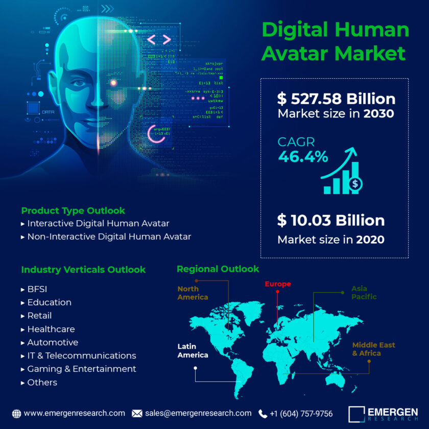 Digital Human Avatar: The Faces Of The Future- Giants Spending Is Going ...